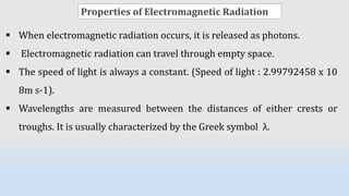 Elecromagnetic Radiations.pdf