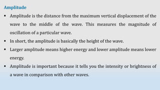 Elecromagnetic Radiations.pdf