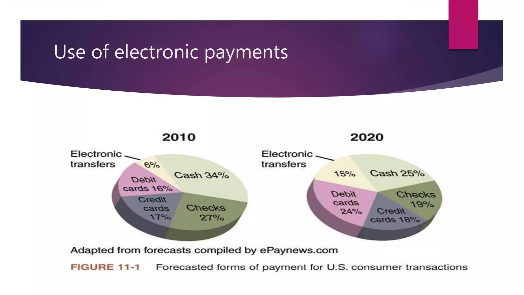 Elecrtonic payment system | PPT