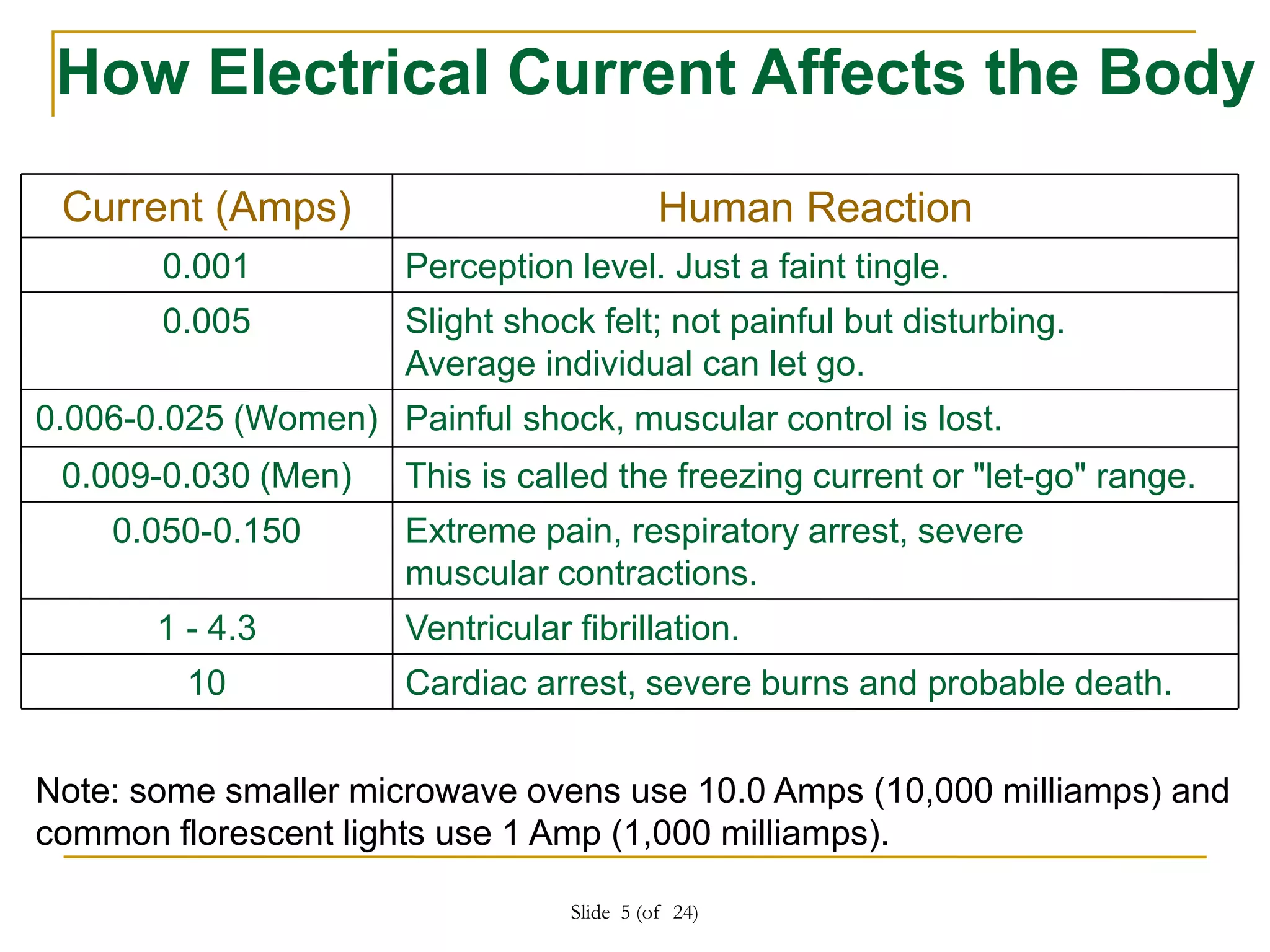elecsafety2.ppt