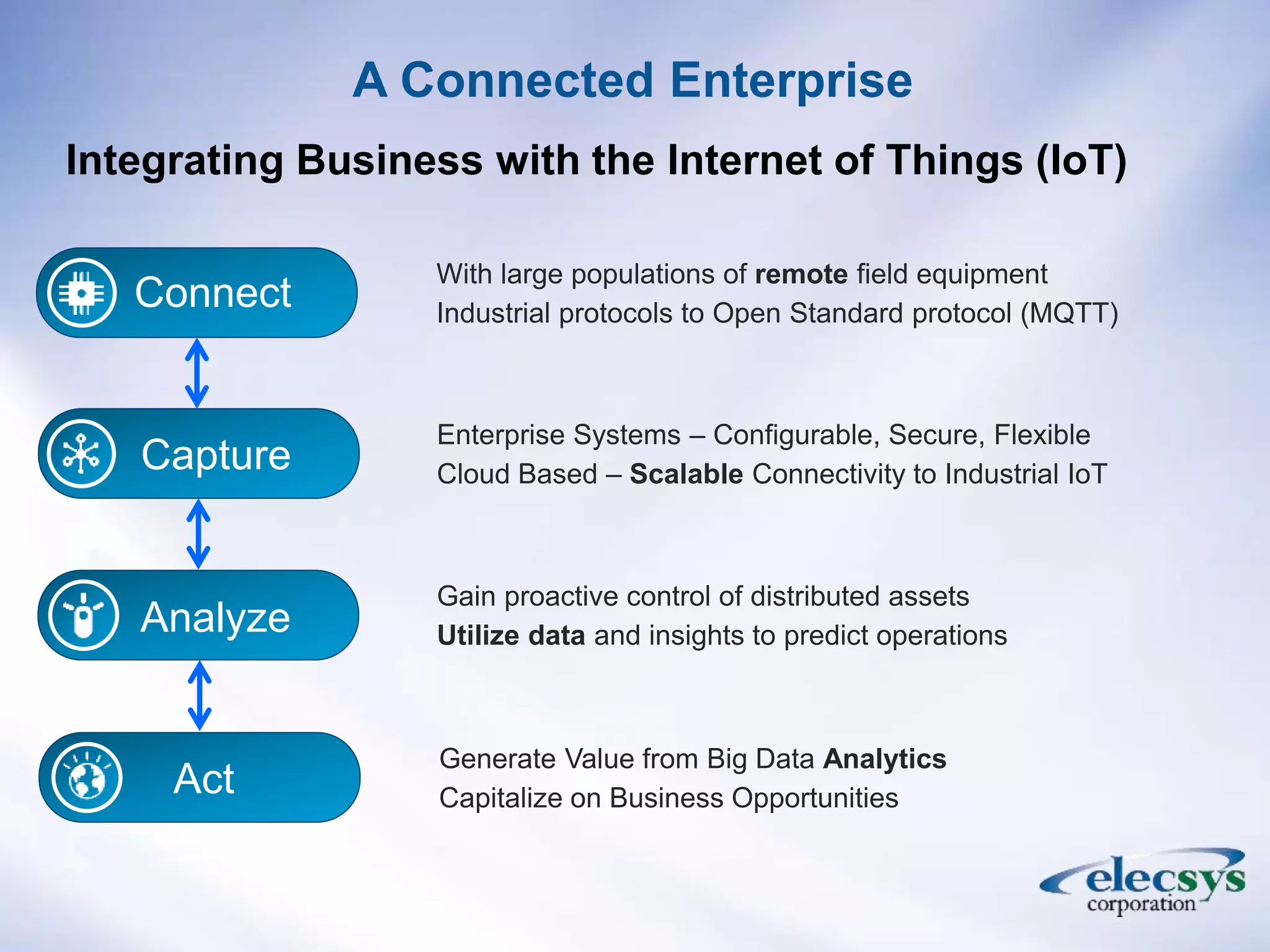 Elecsys - Connection Agriculture to the Internet of Things (IoT) | PPTX