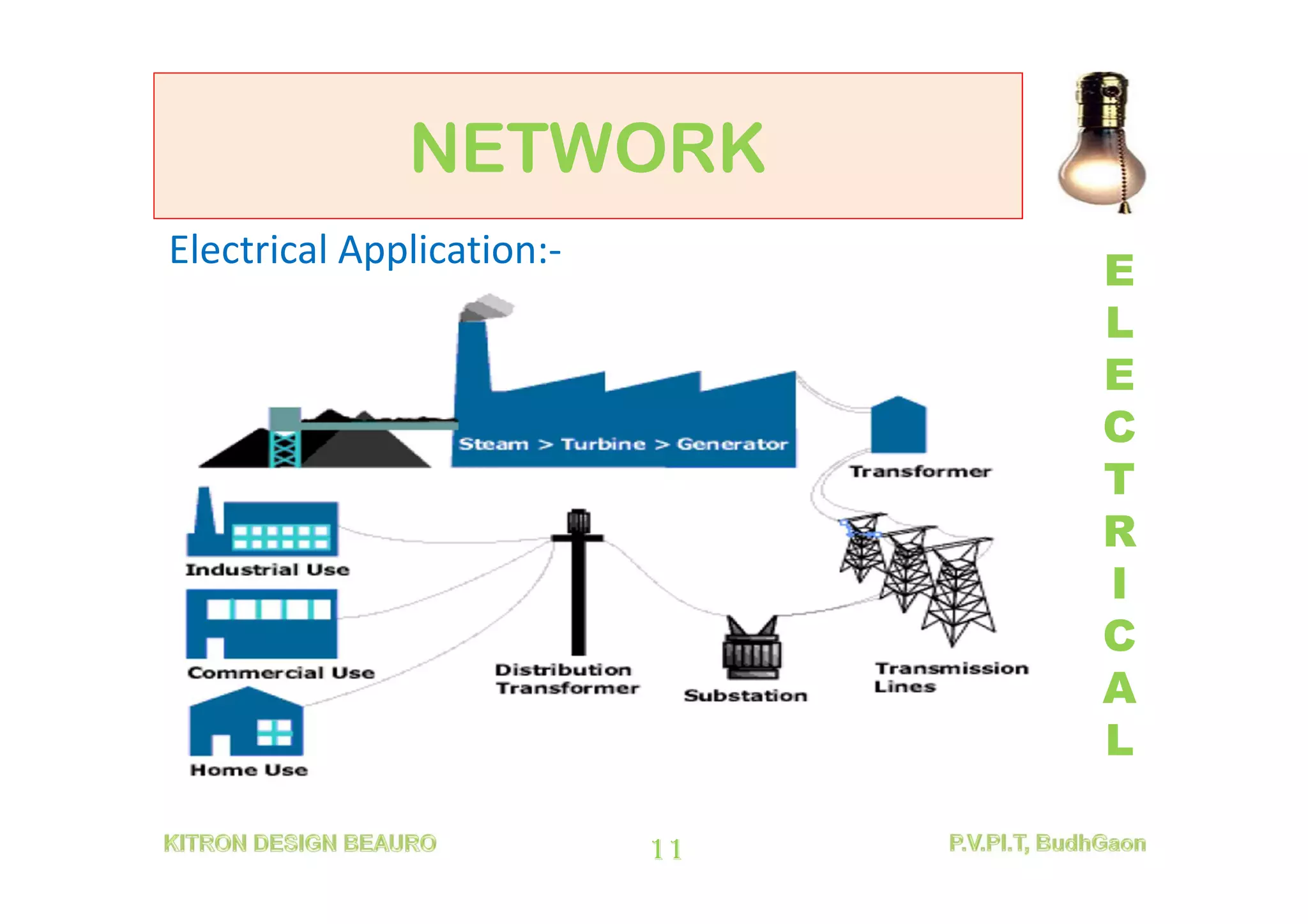Electrical services design ppt pdf | PDF