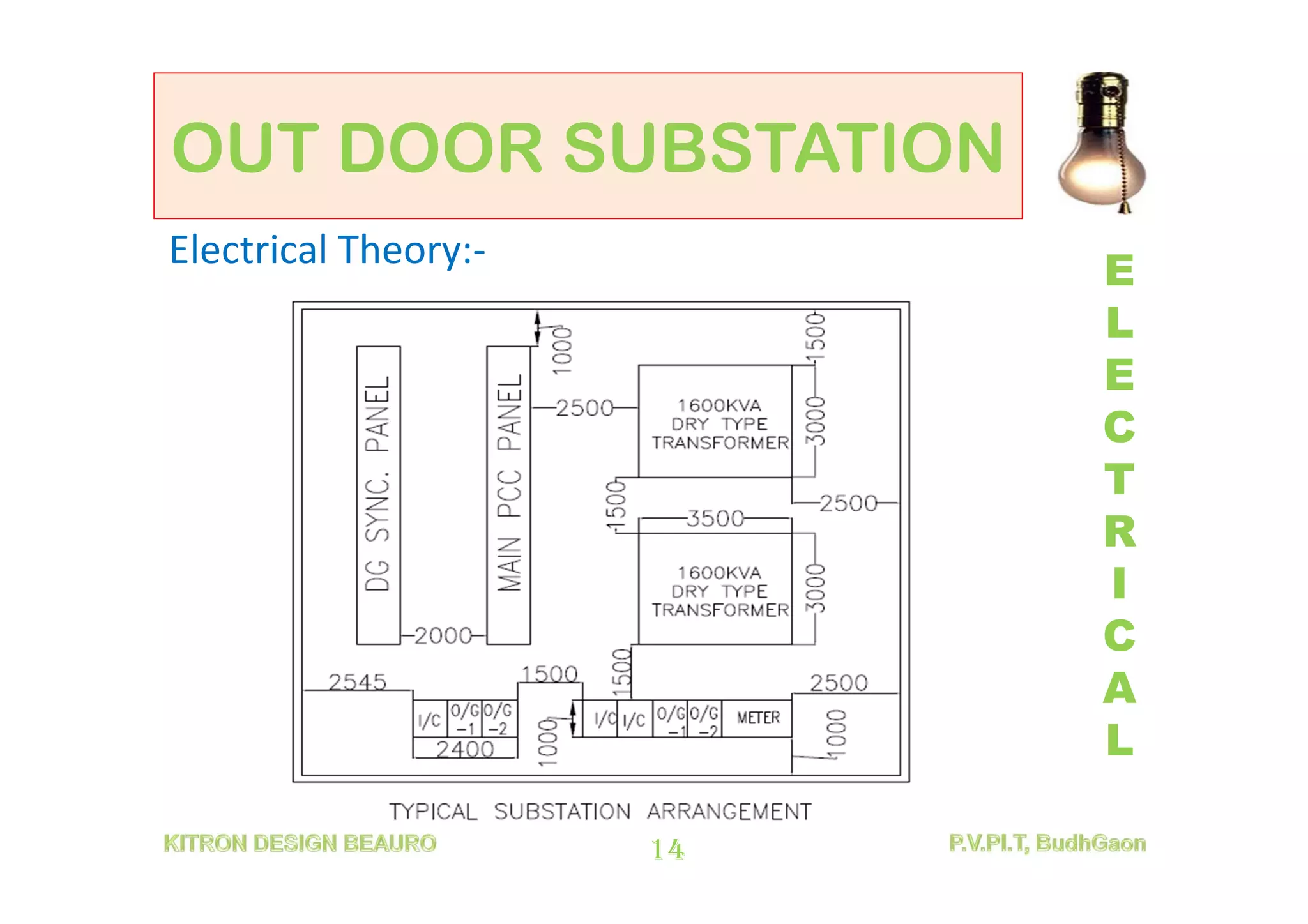 Electrical services design ppt pdf | PDF