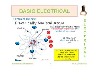 Electrical services design ppt pdf | PDF