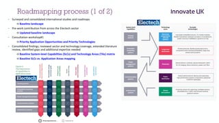 Electech sector: a roadmap for the UK - Enabling the digital future | PPT