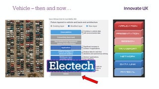 Electech sector: a roadmap for the UK - Enabling the digital future | PPT