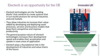 Electech sector: a roadmap for the UK - Enabling the digital future | PPT