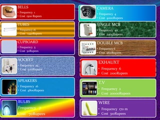 Electical infrastructure of rpvv(maths project) | PPTX