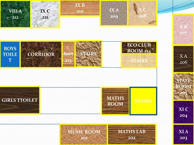 Electical infrastructure of rpvv(maths project) | PPTX