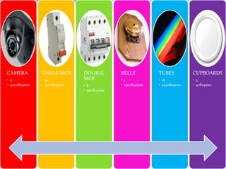 Electical infrastructure of rpvv(maths project) | PPTX