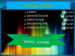 Electical infrastructure of rpvv(maths project) | PPTX