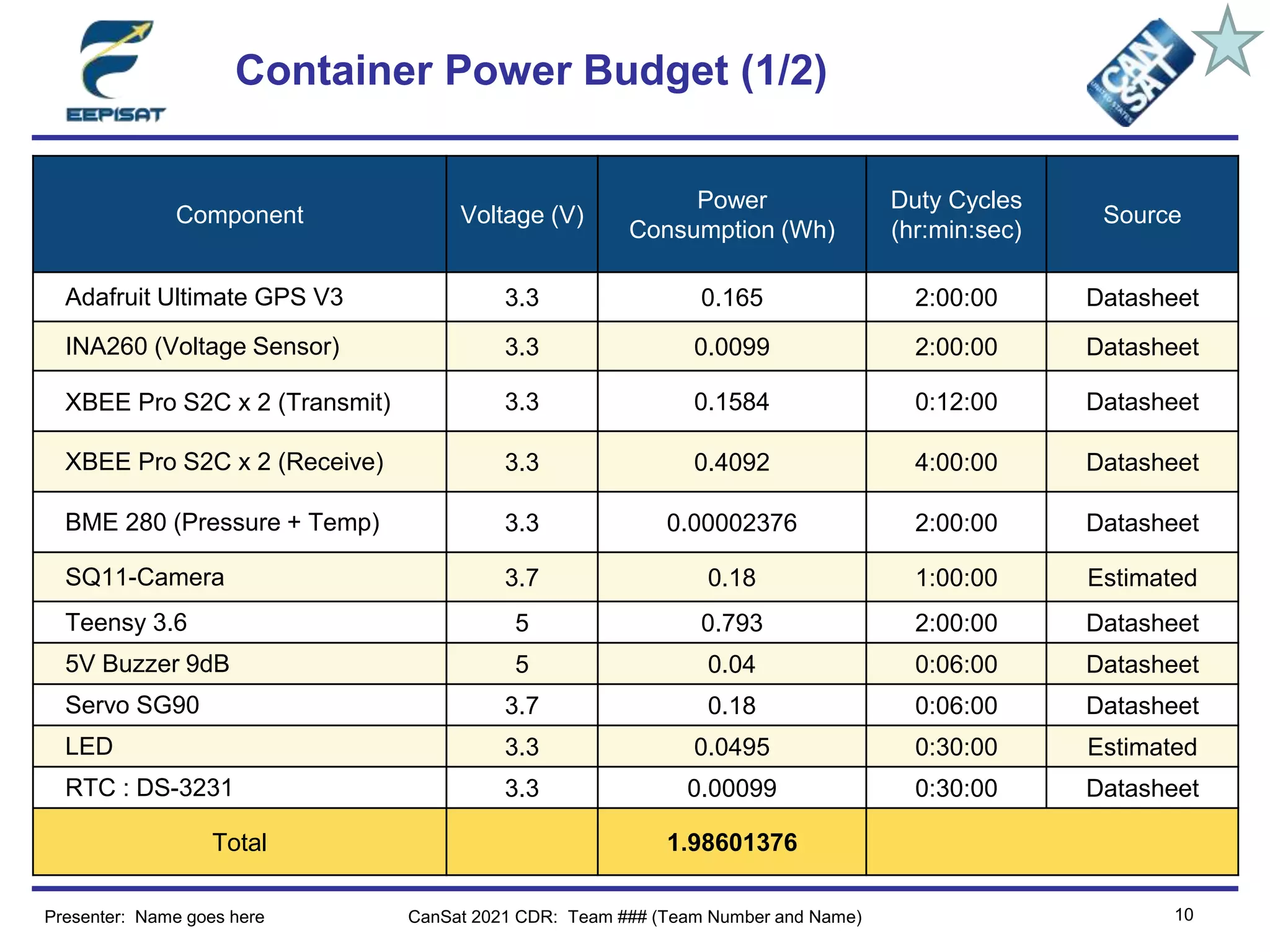 Electical Power Subsystem _CDR.pptx