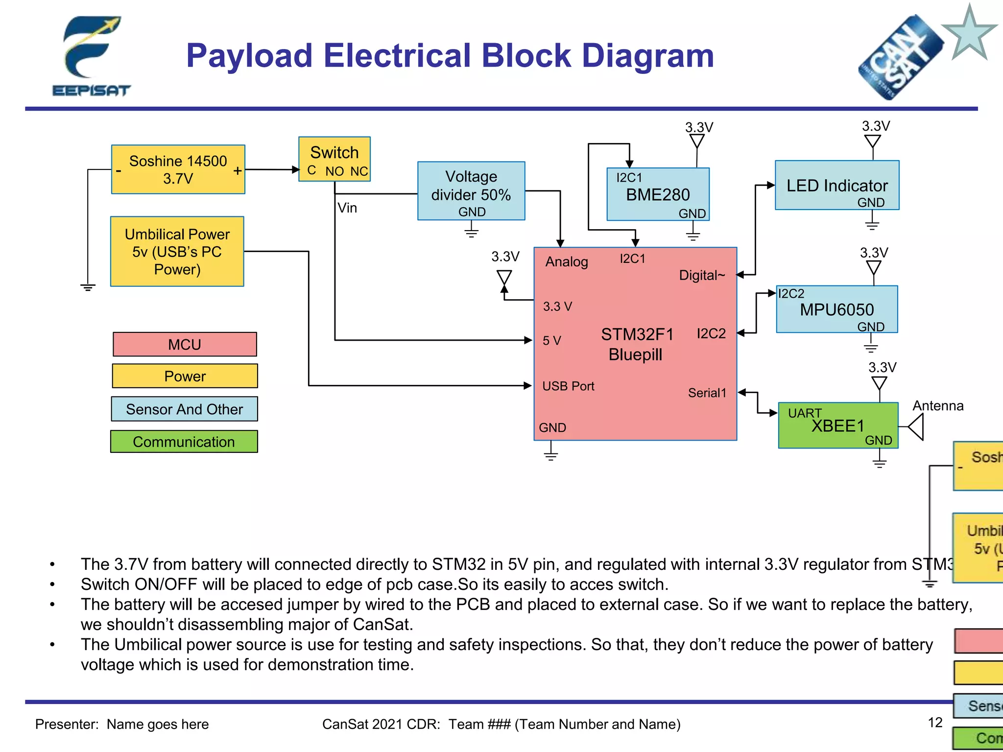 Electical Power Subsystem _CDR.pptx
