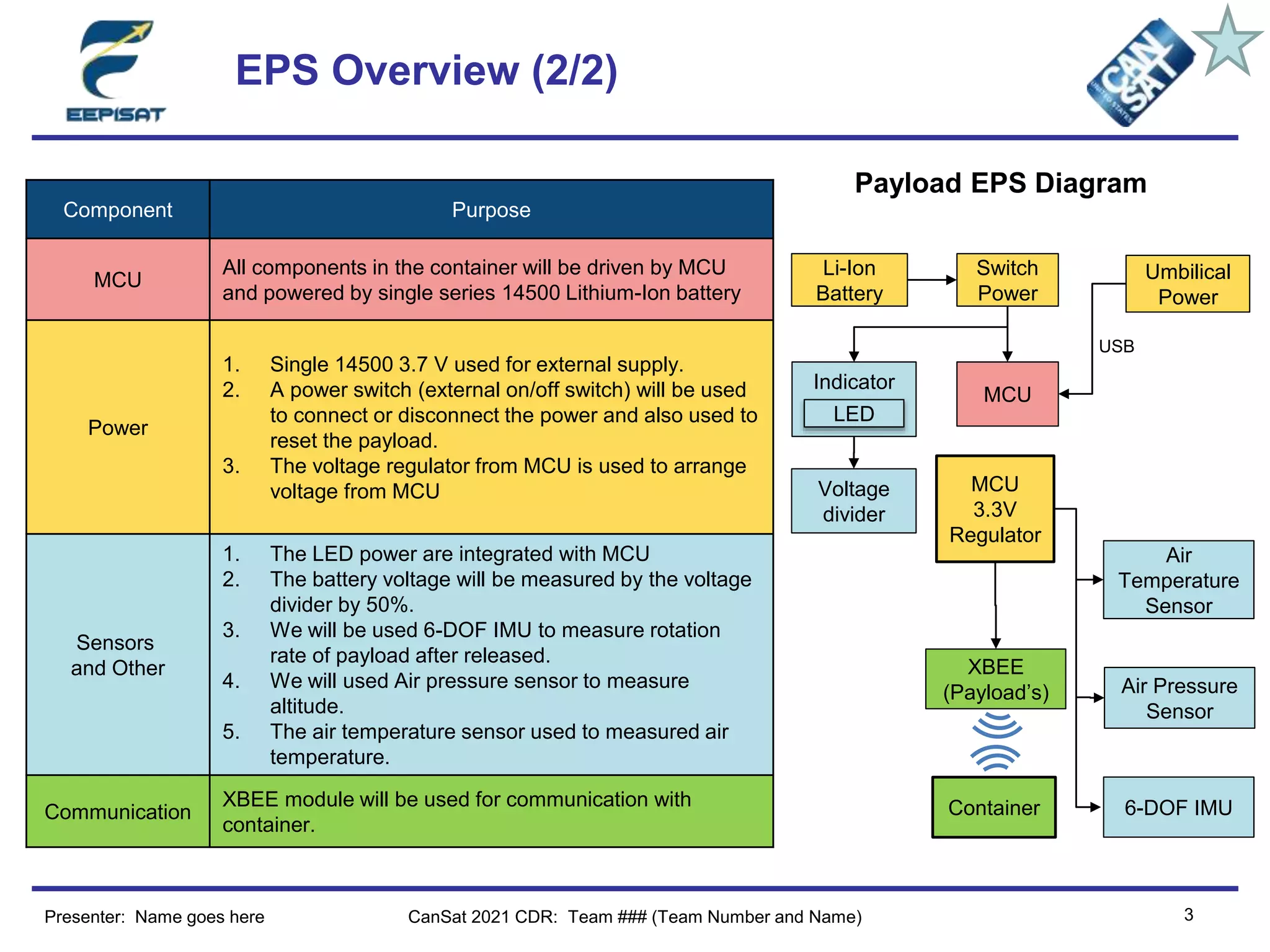 Electical Power Subsystem _CDR.pptx
