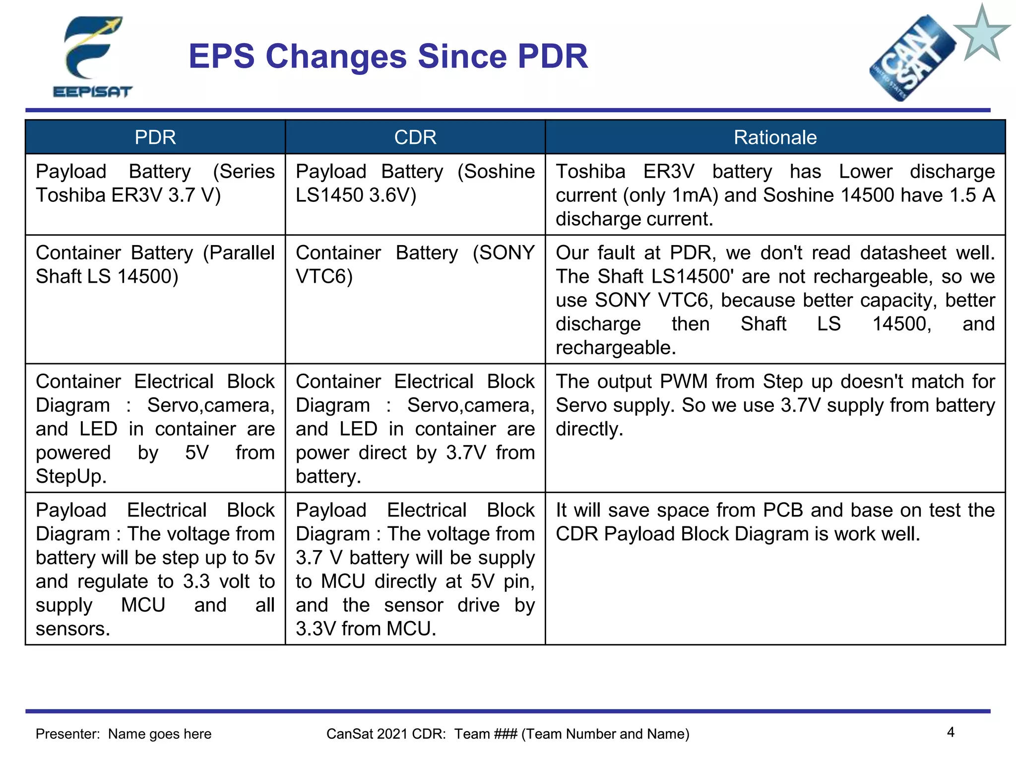 Electical Power Subsystem _CDR.pptx