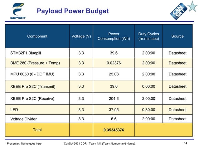 Electical Power Subsystem _CDR.pptx