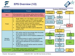 Electical Power Subsystem _CDR.pptx