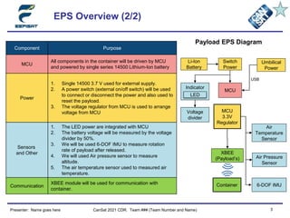 Electical Power Subsystem _CDR.pptx