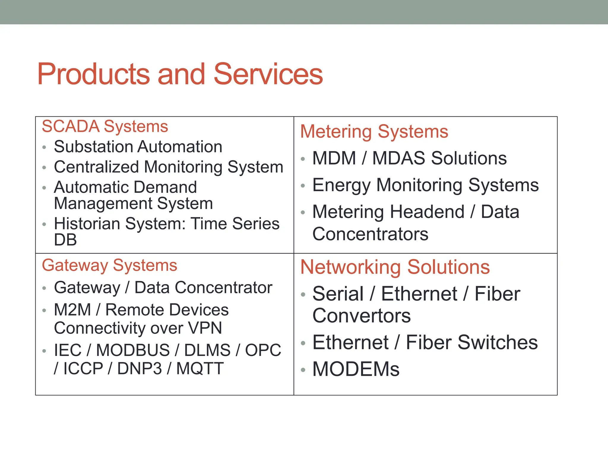 Substation Automation SCADA and Gateway Solutions by BRH | PPTX