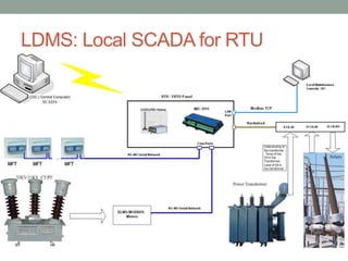 Substation Automation SCADA and Gateway Solutions by BRH | PPTX