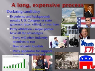 Electing the president of the united states | PPT