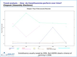 Election Analytics | PPT | Free Download