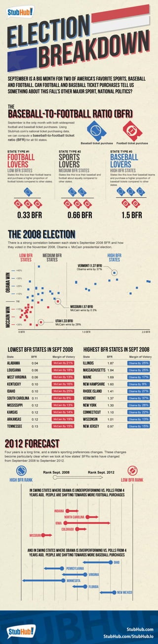 Election Breakdown | PDF | Elections | Politics