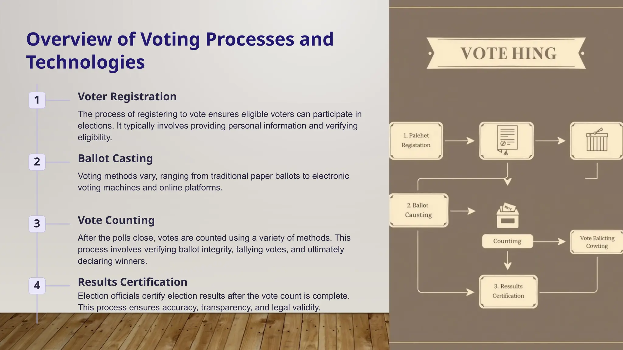 Election-Systems-and-Voting-Technologies.pptx