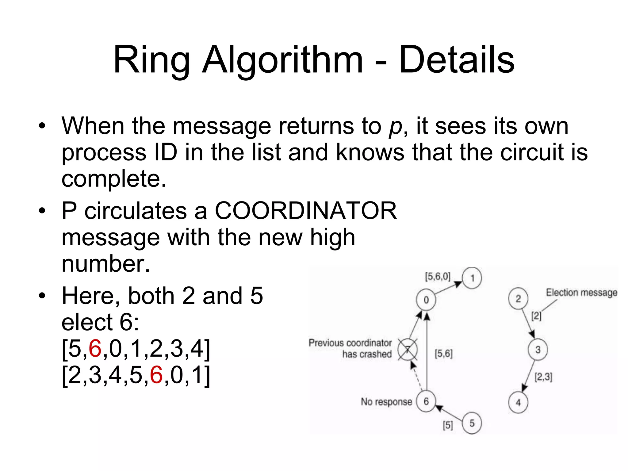 Election algorithms | PPSX