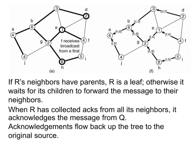 Election Algorithms Ppsx