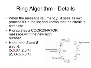 Election algorithms | PPT
