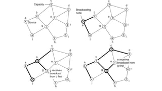 Election algorithms | PPT
