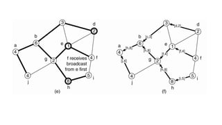 Election algorithms | PPT