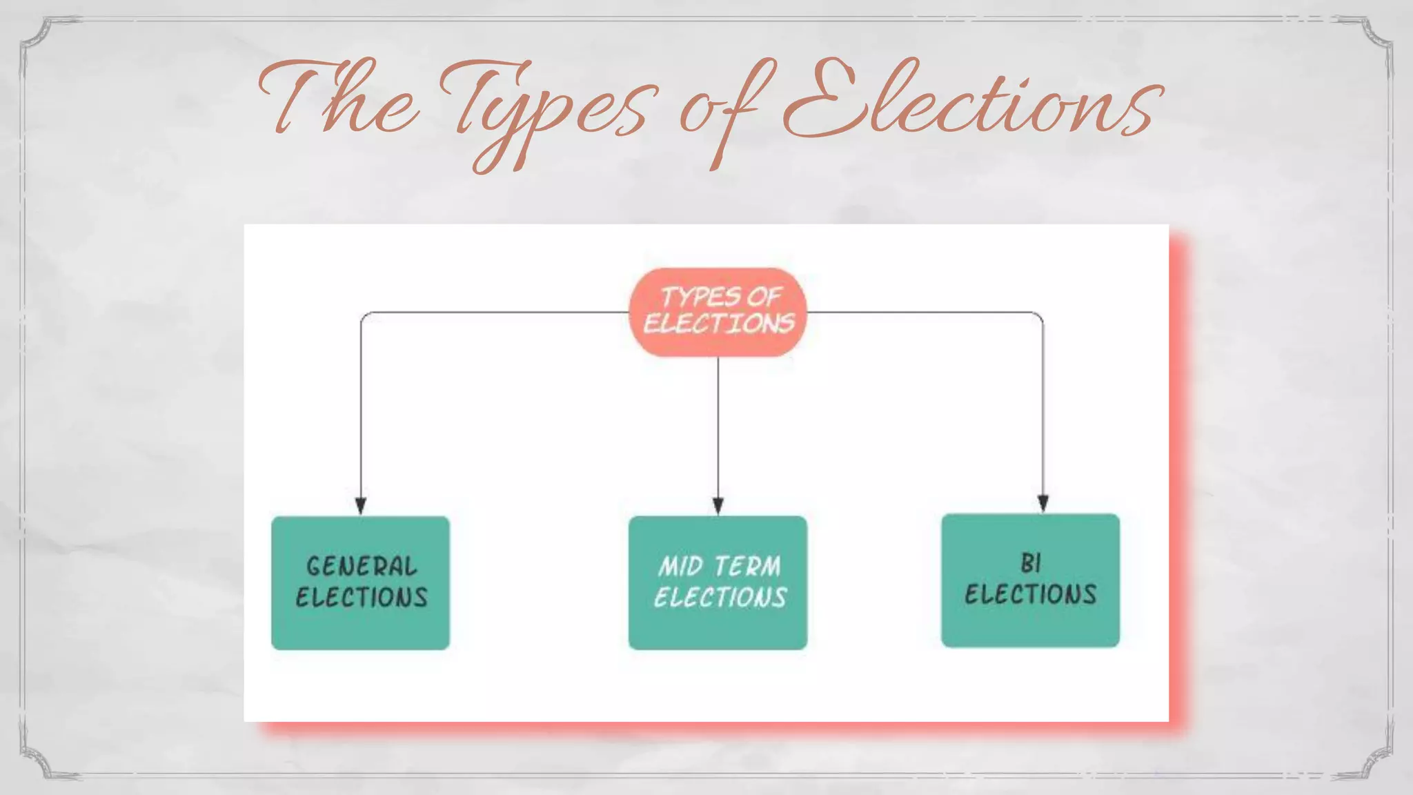 Election and Representation | PDF