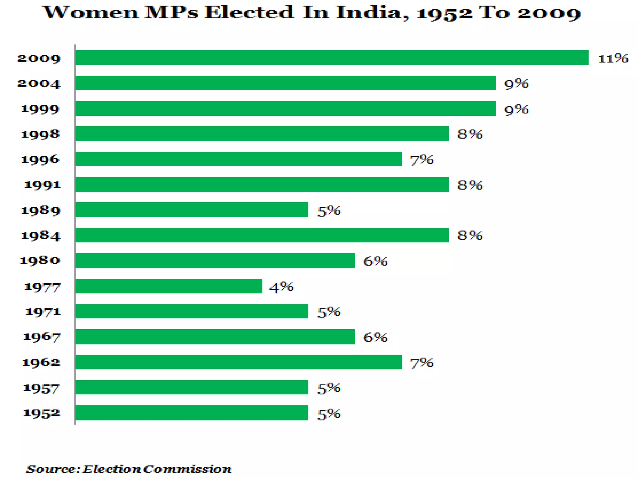 Election commision India | PPTX