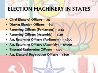 Election commision India | PPTX