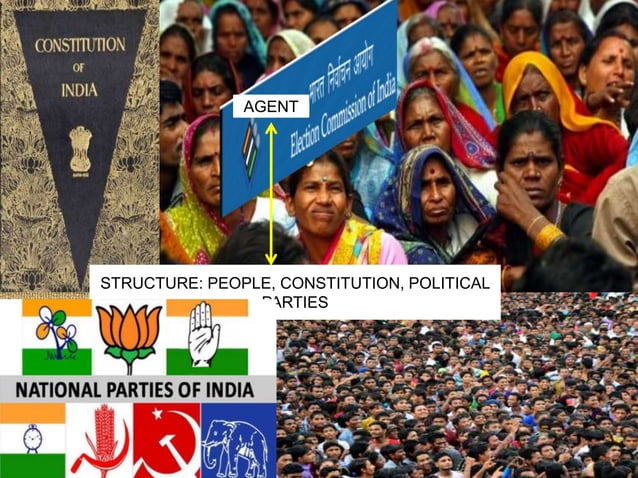 Election Commission of India | PPTX