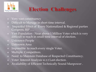 Election Management PPT - 2023.pptx
