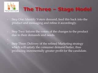 Election Management PPT - 2023.pptx