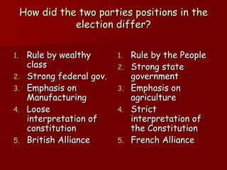 Election Of 1800 Power Point | PPT