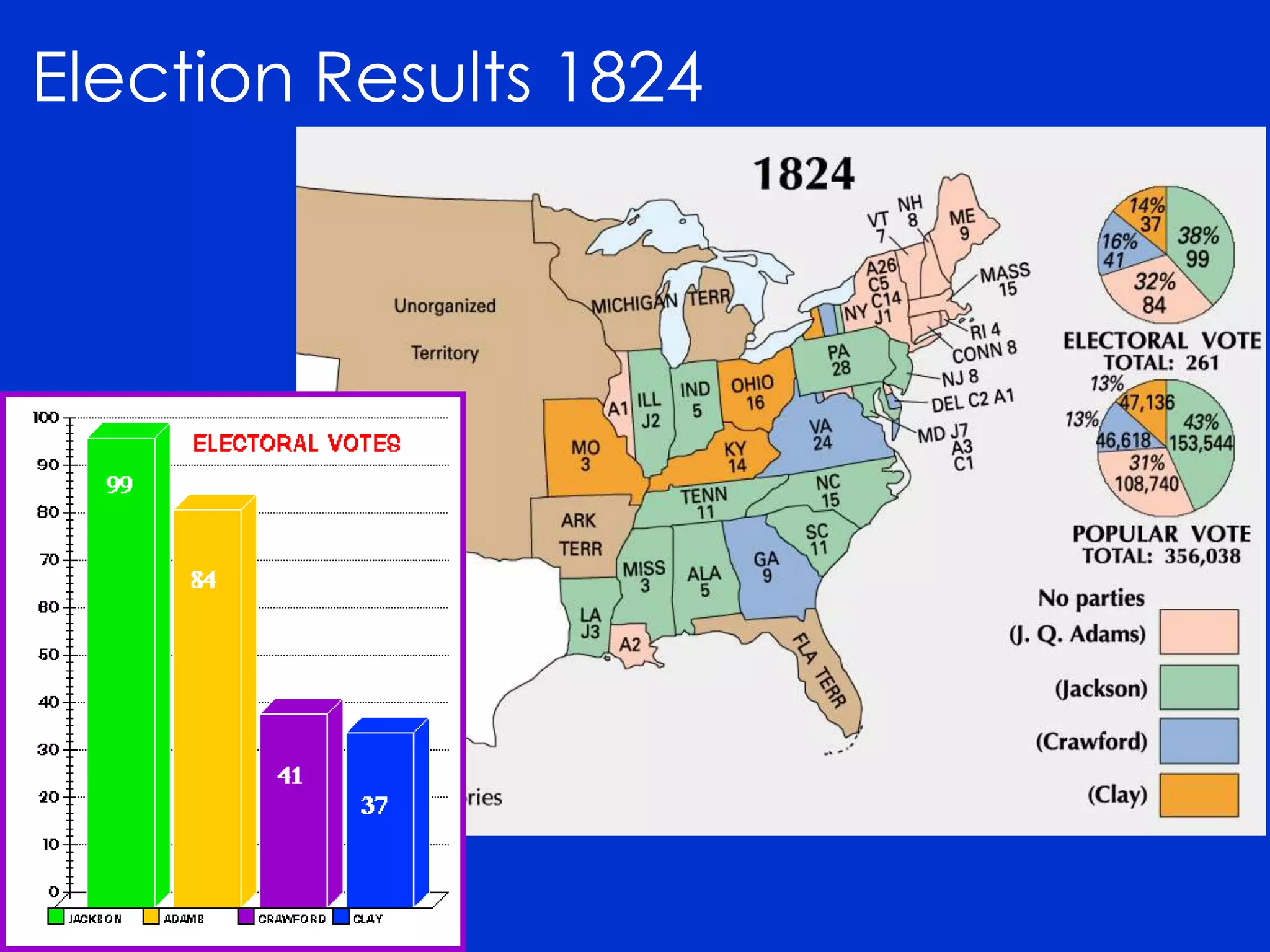 Election of 1824: A Corrupt Bargain | PPTX