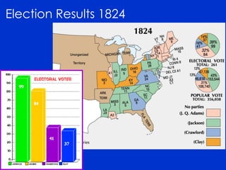 Election of 1824: A Corrupt Bargain | PPTX