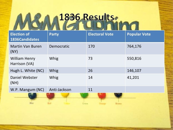 Election Of 1836 And 1840
