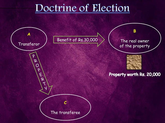 Meaning and Essentials of Doctrine of Election | PPT | Elections | Politics