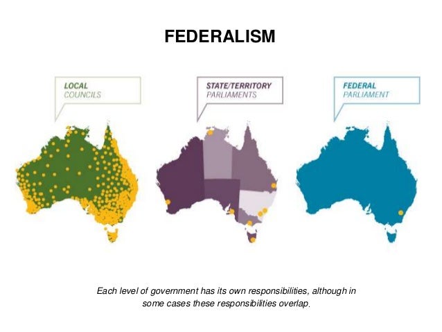 How Australia's Political System Works