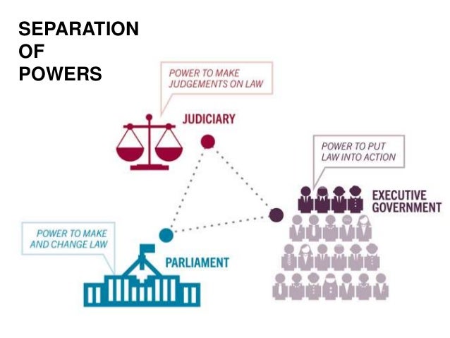 Diagram Of Australian Political System Slideshare Political