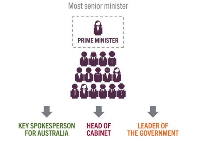 australia political system
