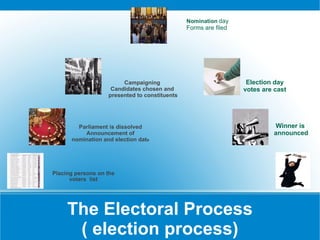 Election process | PPT