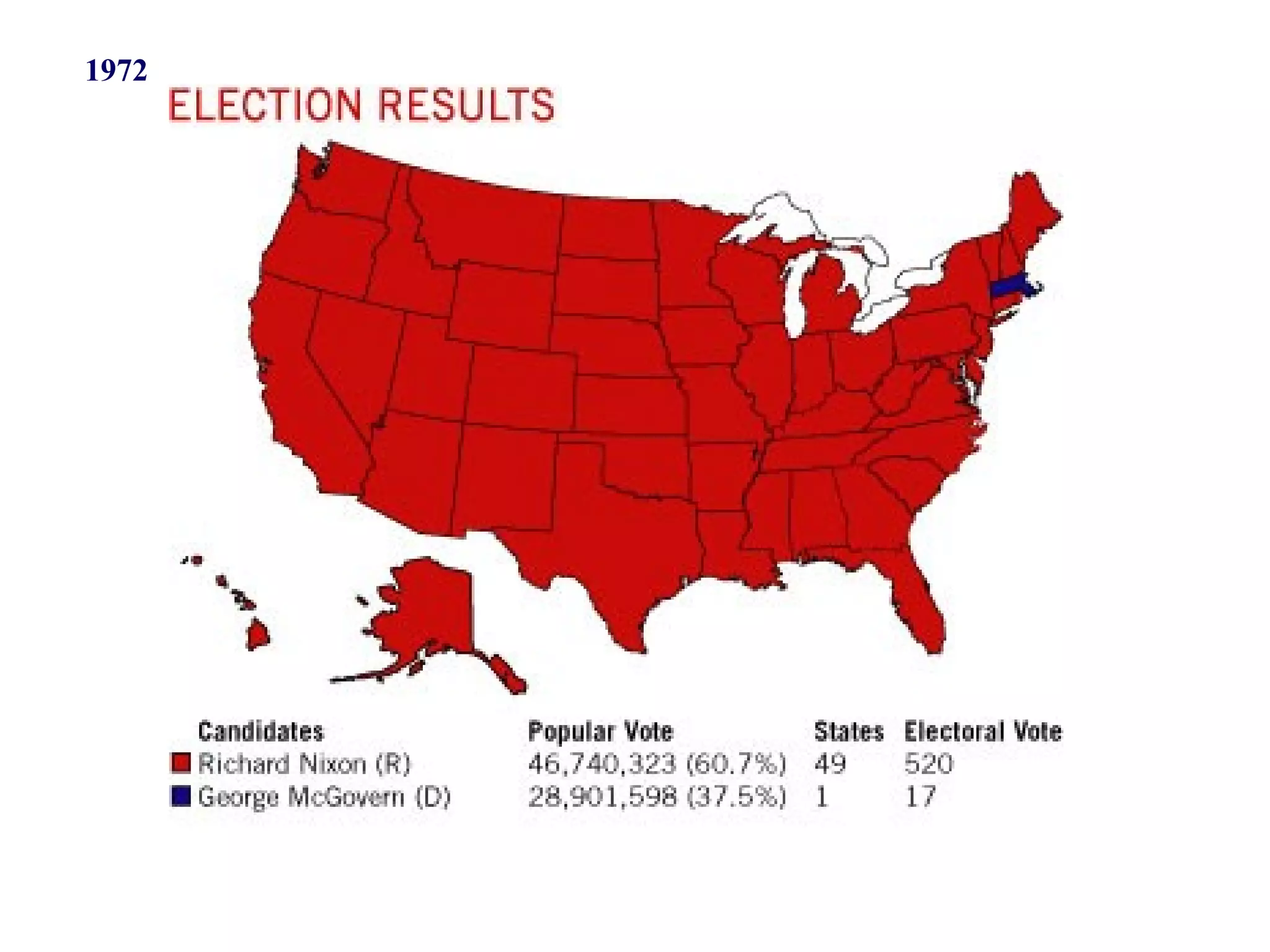 Presidential Election Maps | PPT
