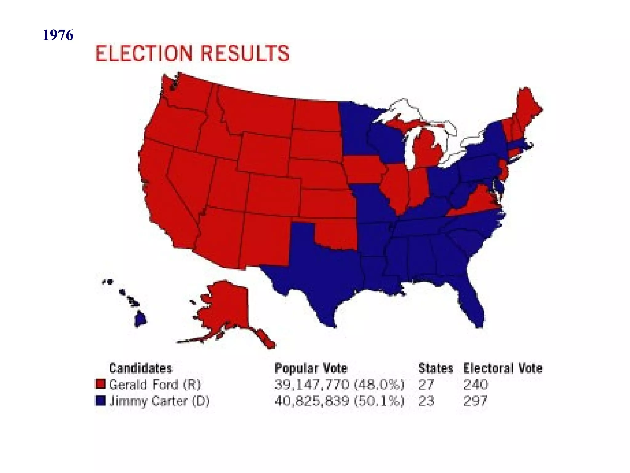 Presidential Election Maps | PPT